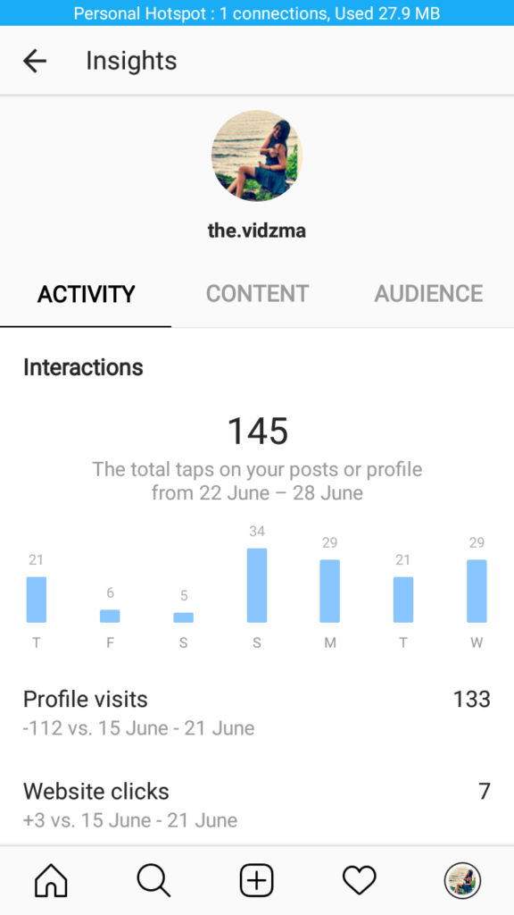 How to use Instagram Analytics to get the maximum Engagement - VidzMak