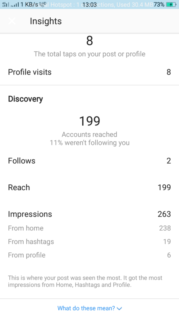 How to use Instagram Analytics to get the maximum Engagement - VidzMak